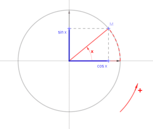 Cours de mathématiques spécialité 1ère : le cercle trigonométrique